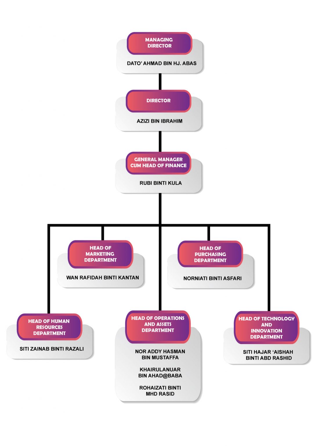 About – THB Global